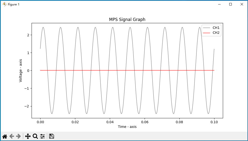MPS-HD1802二通道18位高动态范围采集卡-数据采集卡-北京启创莫非电子科技有限公司